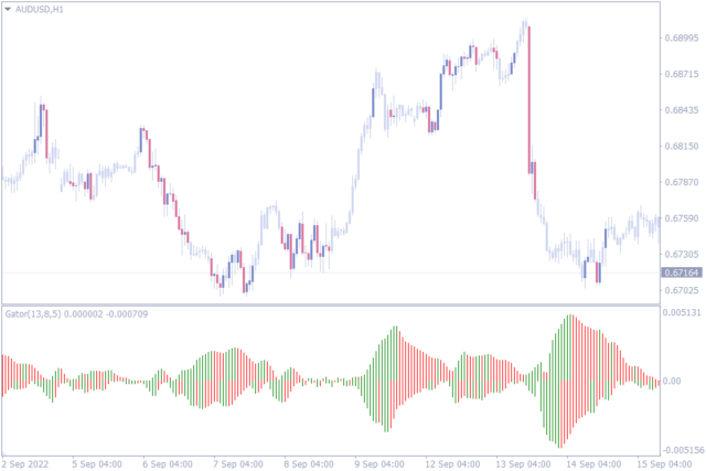 Best Oscillator Indicators for MT4 - indicatorspot.com
