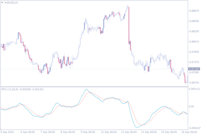 Best Oscillator Indicators for MT4 - indicatorspot.com