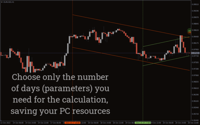 Channels Indicators for MT4 - Download Free