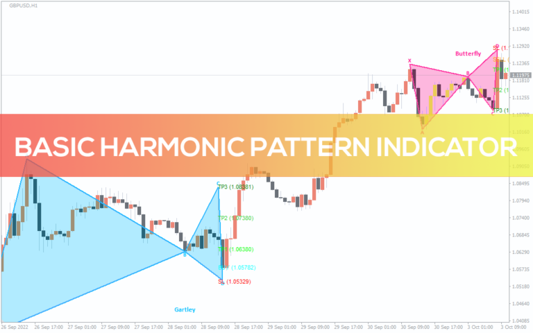 Patterns Indicators for MT4 - Download Free