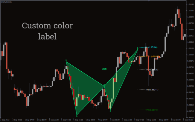 Best Popular Forex Indicators for MT4 - Download Free