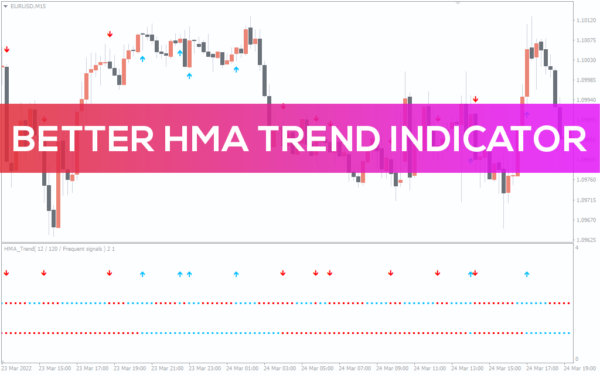 Trend Indicators for MT4 - Download Free