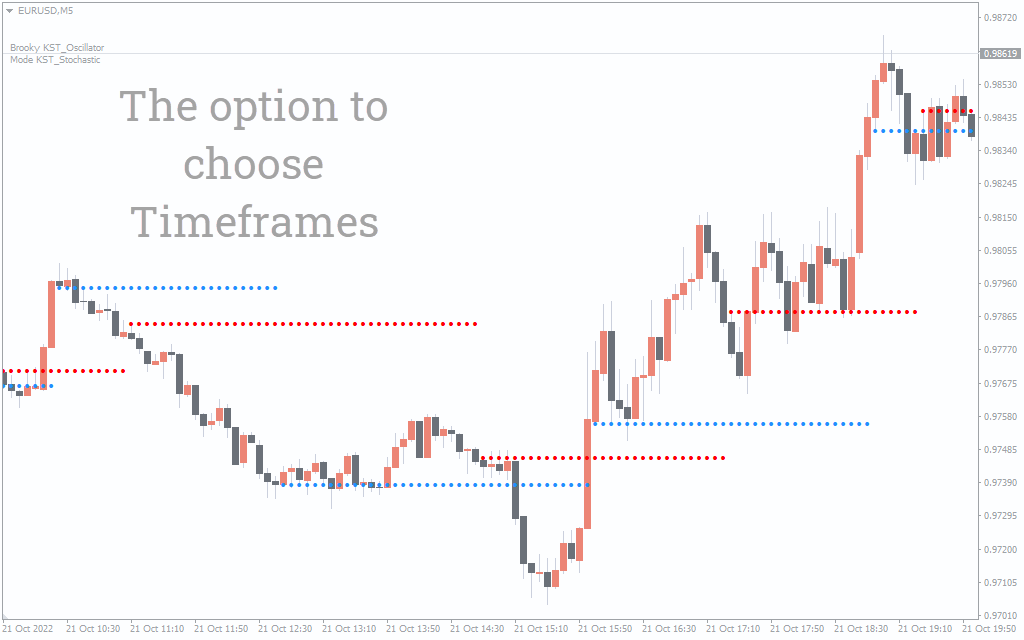 Volatility Pivot Indicator for MT5 - Download FREE | IndicatorsPot Volatility Pivot Indicator for MT5 - Download FREE | IndicatorsPot
