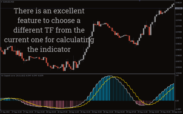 Best Popular Forex Indicators for MT4 - Download Free