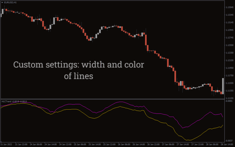 Signal Indicators for MT4 - Download Free