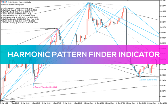 Patterns – indicatorspot.com