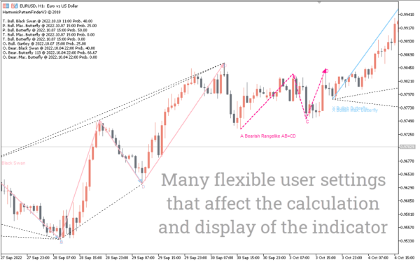 Patterns – indicatorspot.com