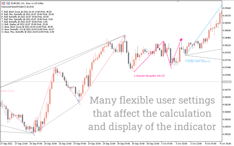 Patterns – indicatorspot.com