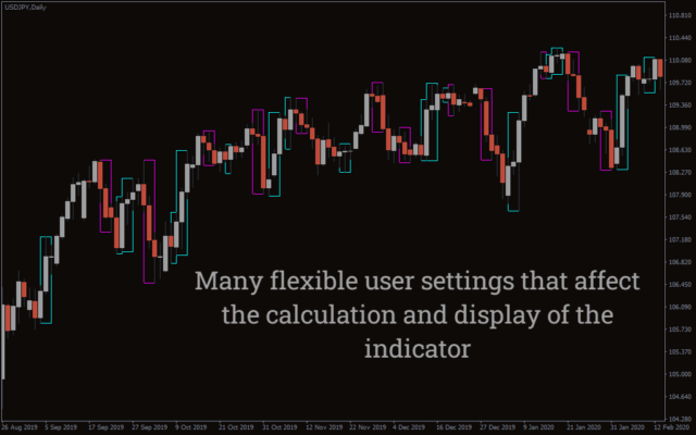 Patterns Indicators for MT4 - Download Free