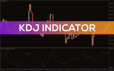MT4 Archives - indicatorspot.com