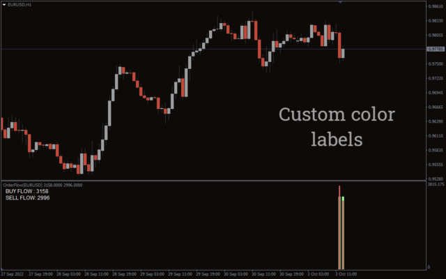 Volume Indicators for MT4 - Download Free
