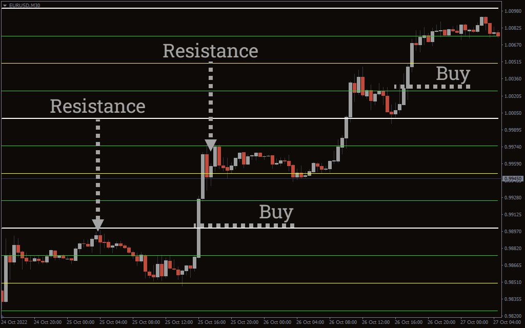 Quarter Points Forex