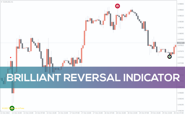 Brian HH LL Daily Indicator for MT4 - Download FREE | IndicatorsPot