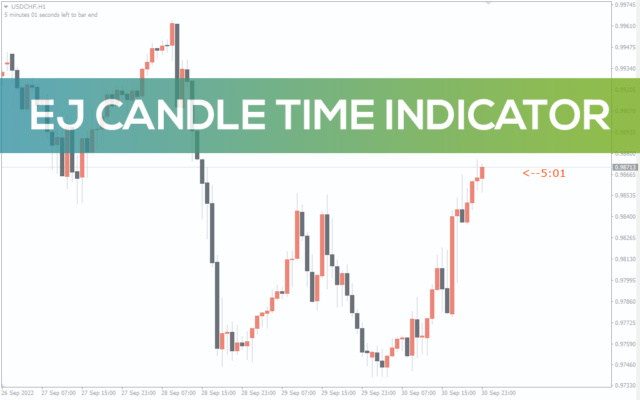 Best Popular Forex Indicators for MT4 - Download Free