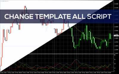 Al Change All Chart Symbol Script for MT4 - Download FREE