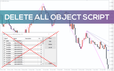 Closing All Open Orders Script for MT4 - Download FREE | IndicatorsPot