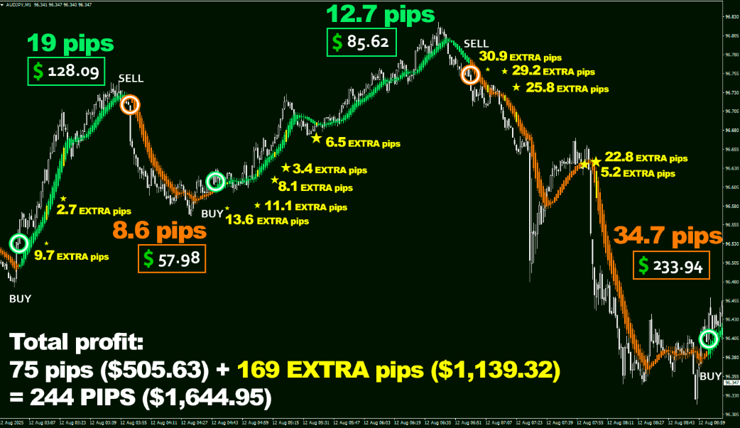 Best Popular Forex Scripts for MT4 - Download Free