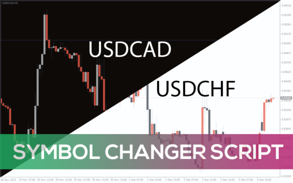 Close All Script for MT4 - Download FREE | IndicatorsPot