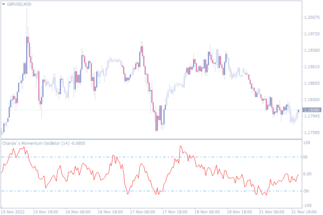 Best Momentum Indicators For Mt4 Best Momentum Indicator