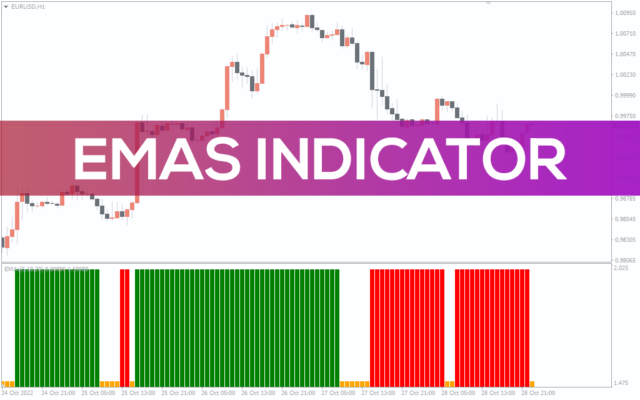 Signal Indicators for MT4 - Download Free
