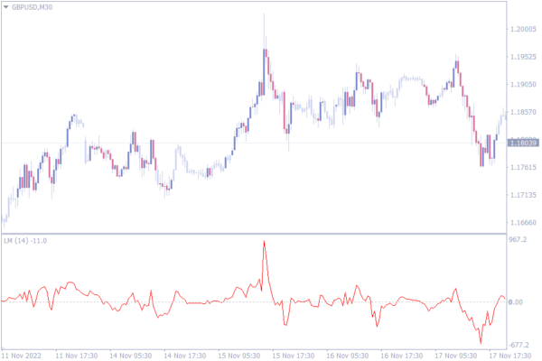 Best Momentum Indicators for MT4 - indicatorspot.com Best Momentum ...
