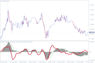 Best Momentum Indicators for MT4 - indicatorspot.com Best Momentum ...
