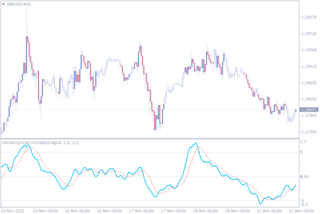 Best Momentum Indicators for MT4 - indicatorspot.com Best Momentum ...