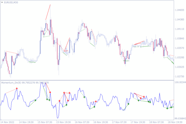 Best Momentum Indicators for MT4 - indicatorspot.com Best Momentum ...