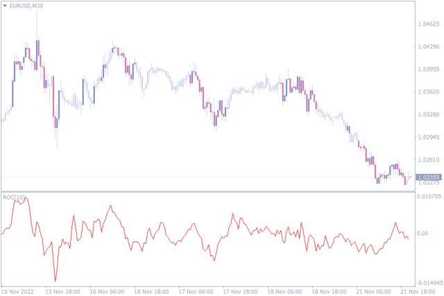 Best Momentum Indicators for MT4 - indicatorspot.com Best Momentum ...