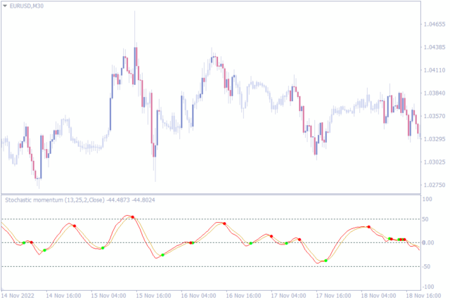 Best Momentum Indicators for MT4 - indicatorspot.com Best Momentum ...