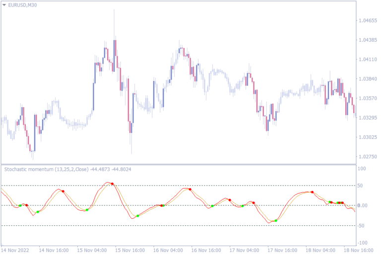 Best Momentum Indicators for MT4 - indicatorspot.com Best Momentum ...