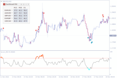 Best Momentum Indicators for MT4 - indicatorspot.com Best Momentum ...