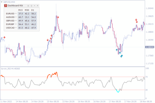 Best Momentum Indicators for MT4 - indicatorspot.com Best Momentum ...