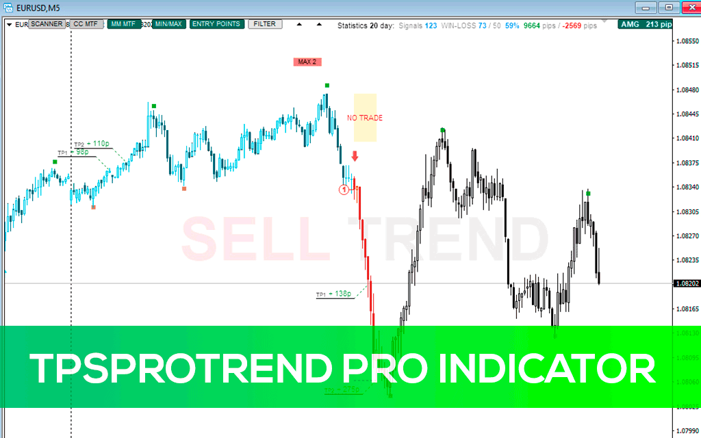 Archive of Signal Indicators for MT4 - Download Free