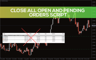 Open Multiple Pending Orders Script for MT4 - Download FREE