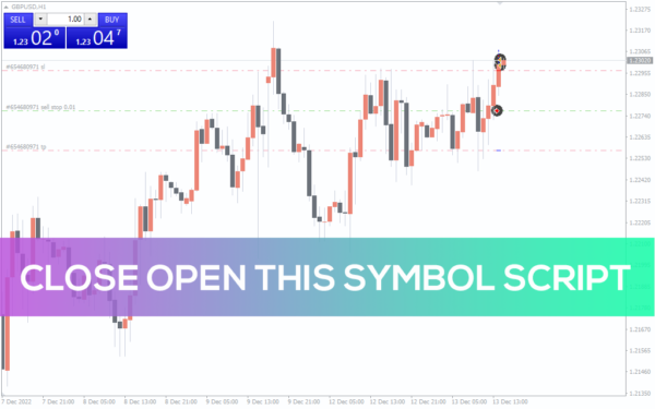 Check Current Open Orders With Profit Script for MT4 - Download FREE