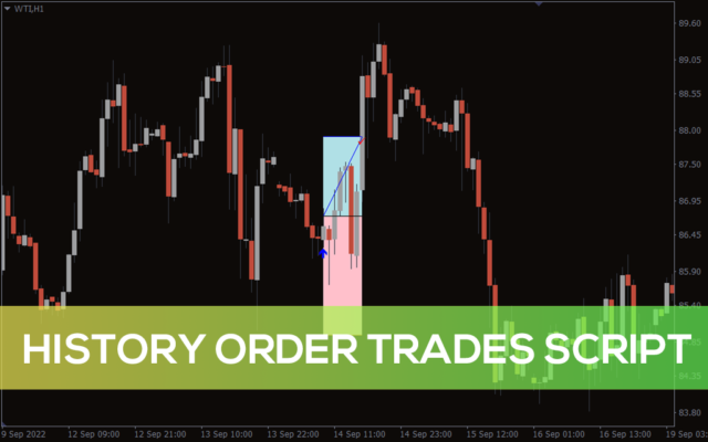 Open Order Script for MT4 - Download FREE | IndicatorsPot