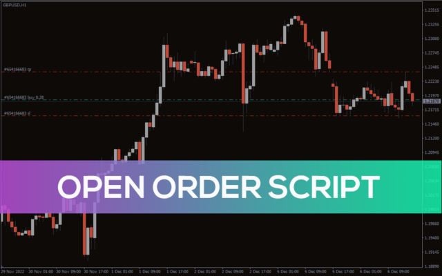 Set Fixed SL and TP Script for MT4 - Download FREE | IndicatorsPot