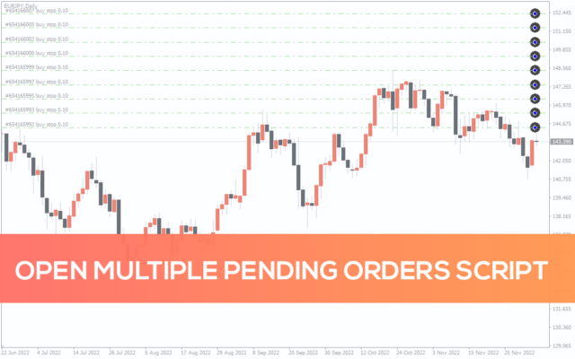 Set Fixed SL and TP Script for MT4 - Download FREE | IndicatorsPot