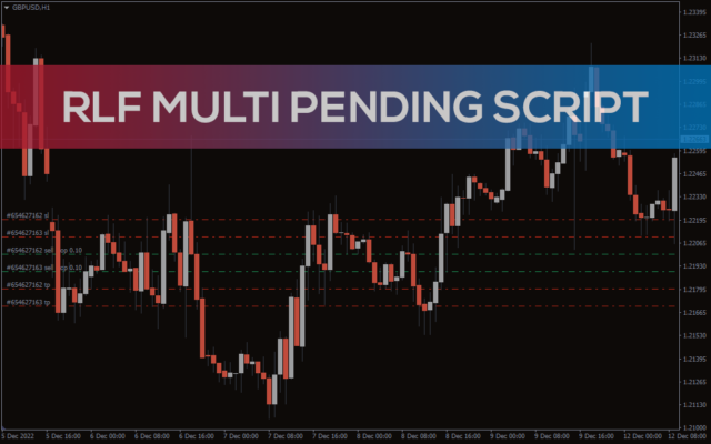 Close All Script for MT4 - Download FREE | IndicatorsPot