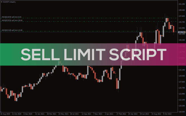 Market Sell Script for MT4 - Download FREE | IndicatorsPot