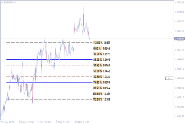 Best Fibonacci Indicators for MT4 - indicatorspot.com Best Forex ...