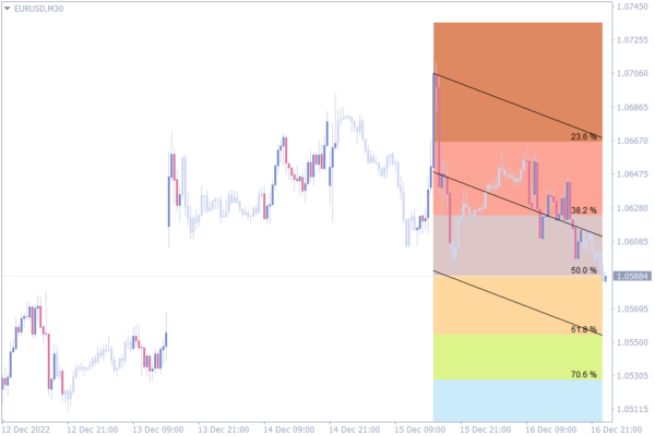 Best Fibonacci Indicators for MT4 - indicatorspot.com Best Forex Fibonacci Indicators for MT4 ...