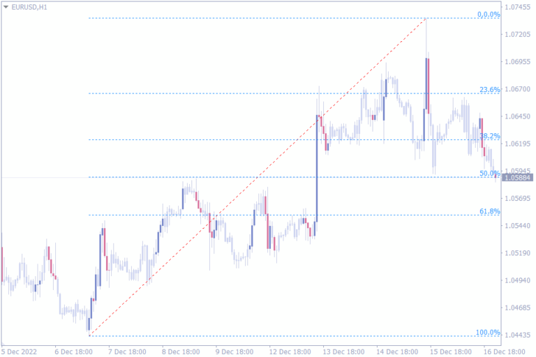 Best Fibonacci Indicators for MT4 - indicatorspot.com Best Forex ...