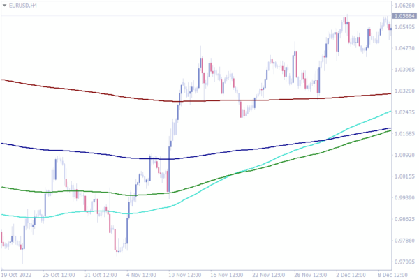 Best Fibonacci Indicators for MT4 - indicatorspot.com Best Forex ...