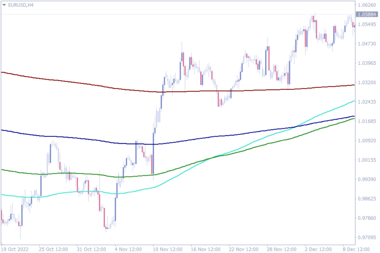 Best Fibonacci Indicators for MT4 - indicatorspot.com Best Forex ...