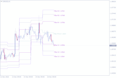 Best Fibonacci Indicators for MT4 - indicatorspot.com Best Forex Fibonacci Indicators for MT4 ...