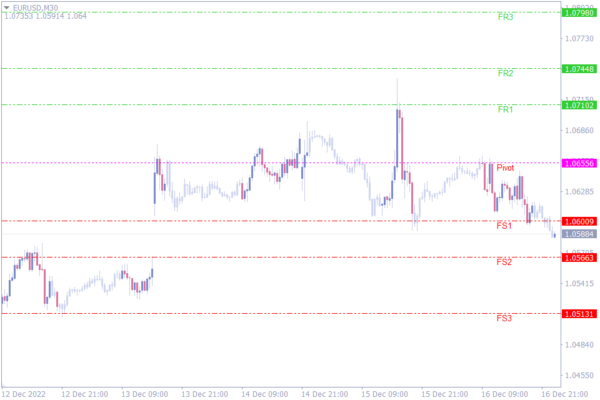 Best Fibonacci Indicators for MT4 - indicatorspot.com Best Forex Fibonacci Indicators for MT4 ...