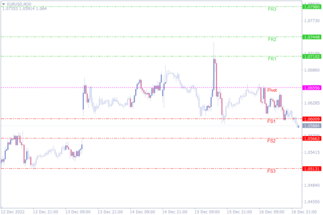 Best Fibonacci Indicators for MT4 - indicatorspot.com Best Forex Fibonacci Indicators for MT4 ...