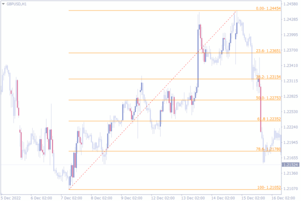Best Fibonacci Indicators for MT4 - indicatorspot.com Best Forex Fibonacci Indicators for MT4 ...